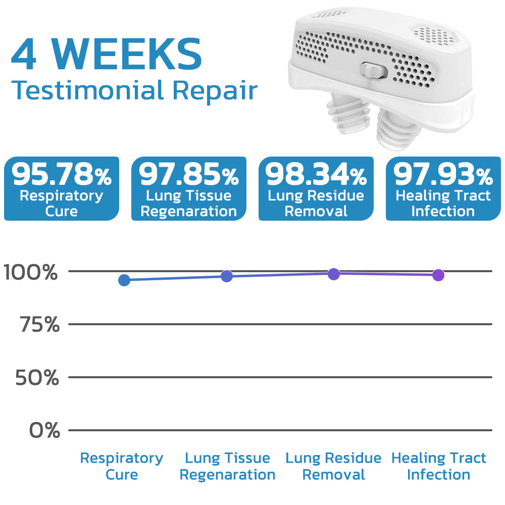 GFOUK™ EasyBreath Lung Cleaning Device – G-FOUK