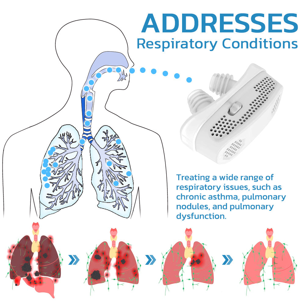 GFOUK™ EasyBreath Lung Cleaning Device – G-FOUK
