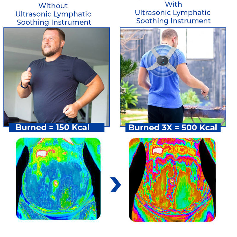 GFOUK™ Ultrasonic Lymphatic Soothing Instrument – G-FOUK