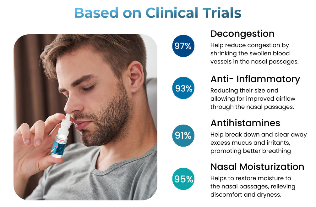 GFOUK™ NasoCalm Nasal Wellness and Turbinate Comfort Spray – G-FOUK